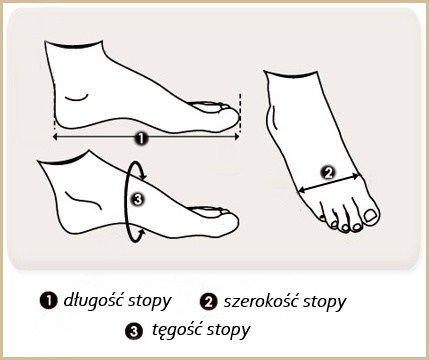 Tęgość buta czy tęgość stopy?